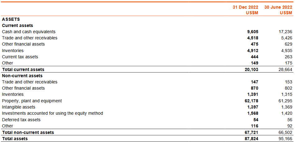 BHP Group: Likely At The Peak For Now, But Long-Term Remains Strong ...