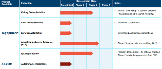 Eledon Pharmaceuticals: Disrupting The Kidney Transplantation Landscape ...