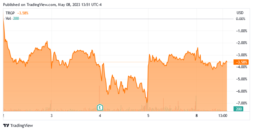 Targa Resources: The Growth Thesis Continues To Play Out (NYSE:TRGP ...