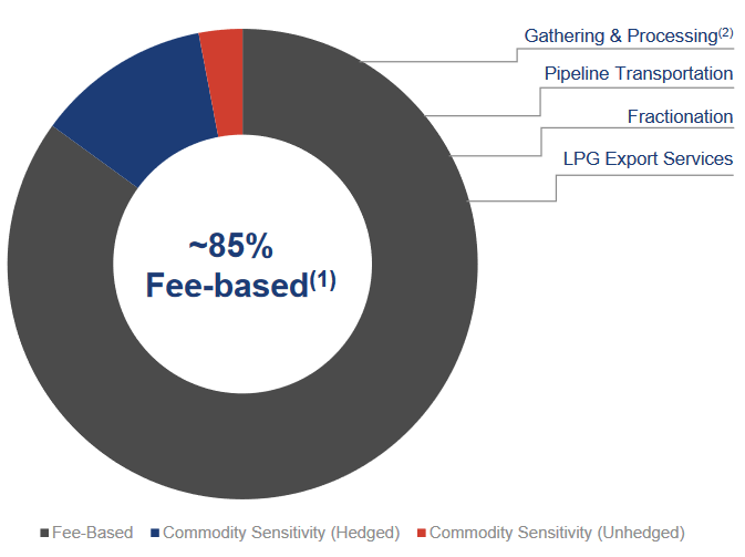 Targa Resources: The Growth Thesis Continues To Play Out (NYSE:TRGP ...