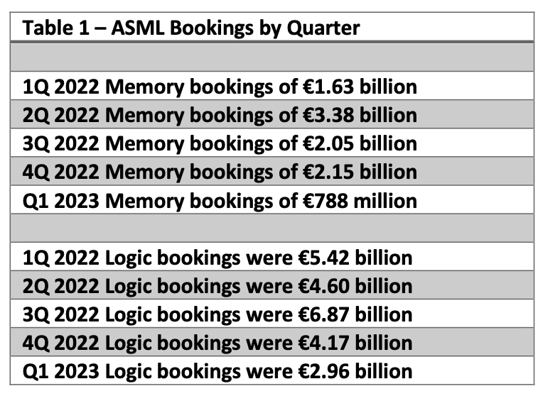 ASML Takes Lead From Applied Materials In E-Beam Inspection | Seeking Alpha