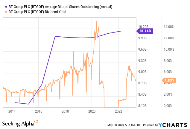 BT Group (BTGOF) Stock: Stagnation To Continue | Seeking Alpha