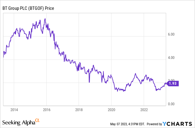 BT Group (BTGOF) Stock: Stagnation To Continue | Seeking Alpha