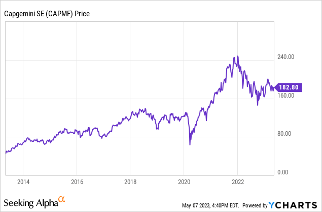 Capgemini: Riding The Digital Wave (OTCMKTS:CAPMF) | Seeking Alpha