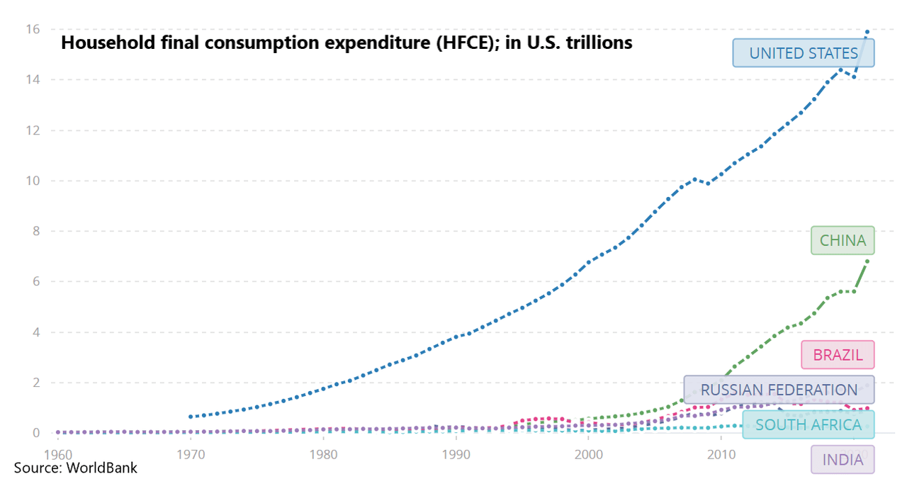 ‘A Flawed Idea’: Why A BRICS Currency Is Overrated And Unlikely To Work ...
