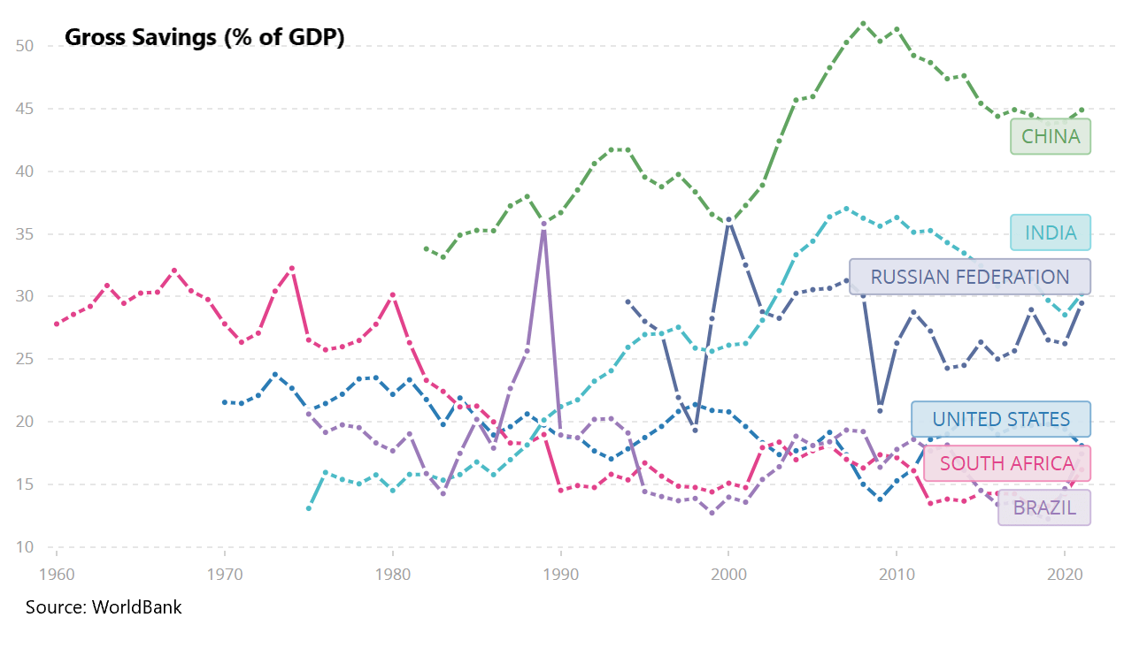 ‘A Flawed Idea’: Why A BRICS Currency Is Overrated And Unlikely To Work ...