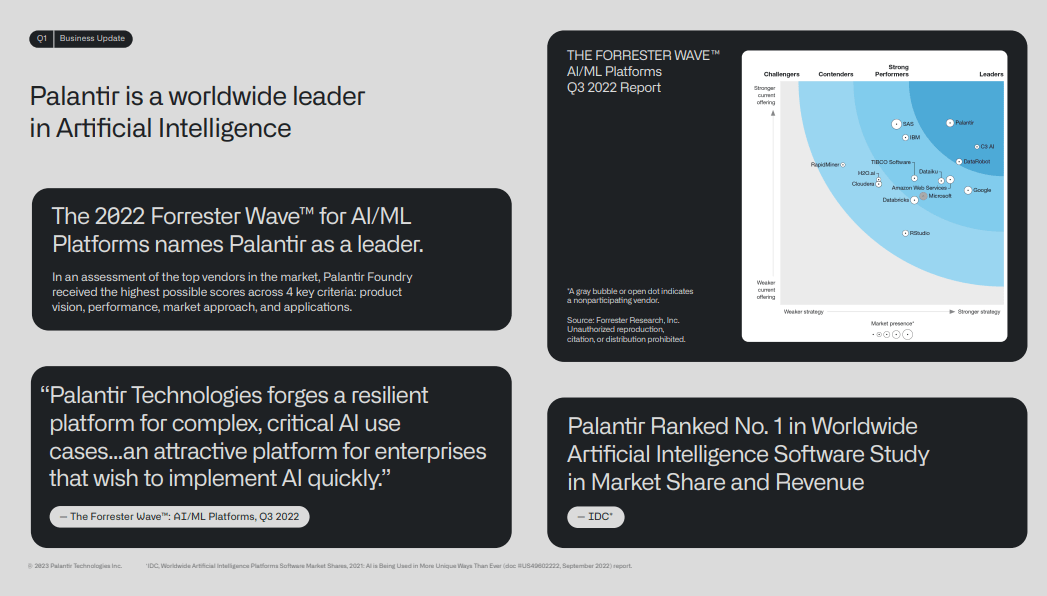 Palantir Q1 Review: Pretty Good. But Do Not Chase. (NYSE:PLTR) | Seeking Alpha