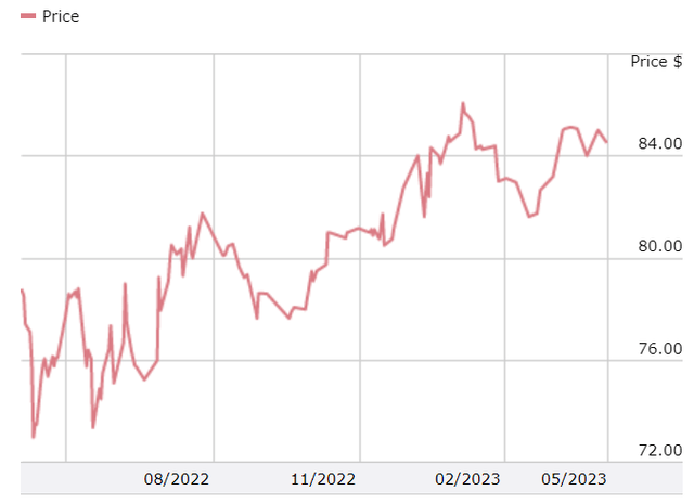 Fiverr Q1 Earnings Preview: What To Look For (NYSE:FVRR) | Seeking Alpha