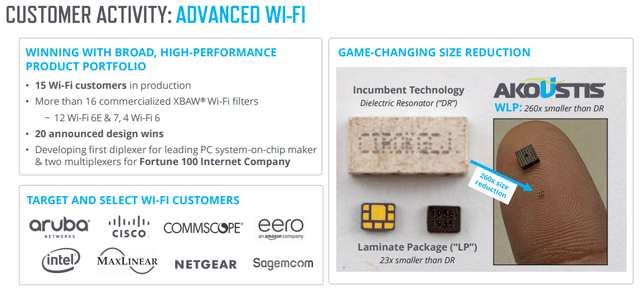 Akoustis Technologies: Gains Rapid Traction (NASDAQ:AKTS) | Seeking Alpha