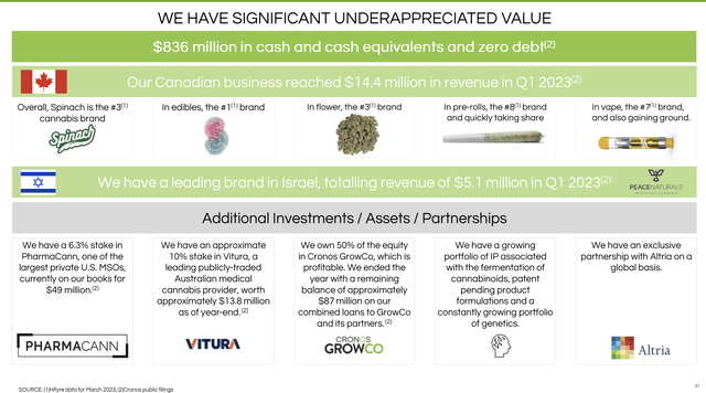 Cronos Group Q1 2023 Earnings: Cannabis Bank (NASDAQ:CRON) | Seeking Alpha