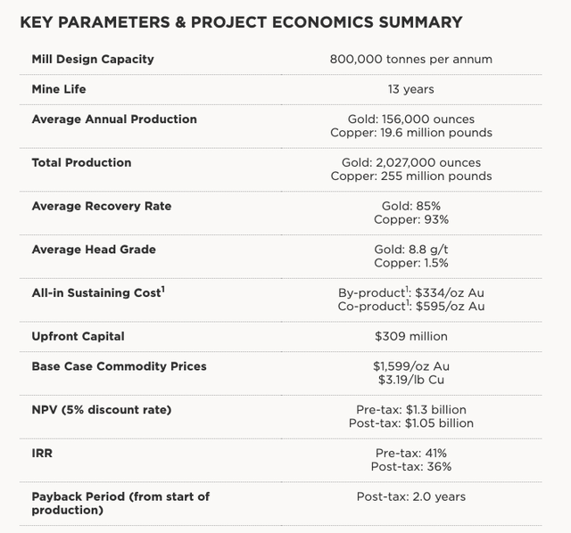 Sandstorm Gold: The High Cost Of Missed Opportunities (NYSE:SAND ...