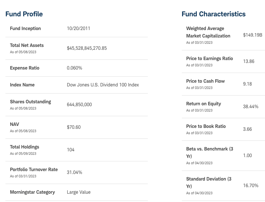 SCHD Vs. MOAT: Which One Is Better? | Seeking Alpha