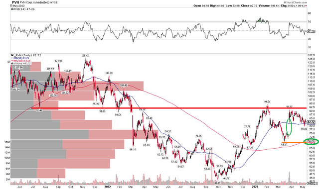 PVH Corp: Improving Margins And Growth Outlook, Shares Undervalued ...