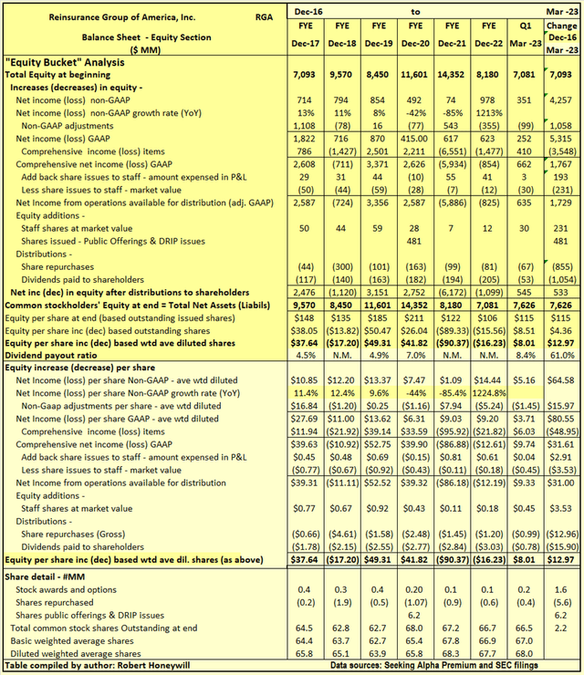 Reinsurance Group Of America: Downgrade To Hold (NYSE:RGA) | Seeking Alpha