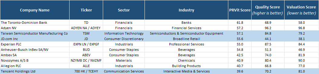International Wide-Moat Stocks On Sale - The May 2023 Heat Map ...