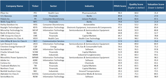 U.S. Wide-Moat Stocks On Sale - The May 2023 Heat Map | Seeking Alpha