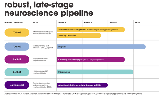 Axsome Therapeutics: Reviewing Q1 Financials, Pipeline Updates (NASDAQ ...