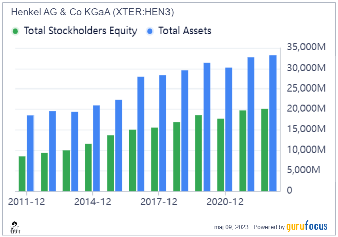 Henkel: A Fairly Valued Stalwart, But With Some Issues (OTCMKTS:HENKY ...
