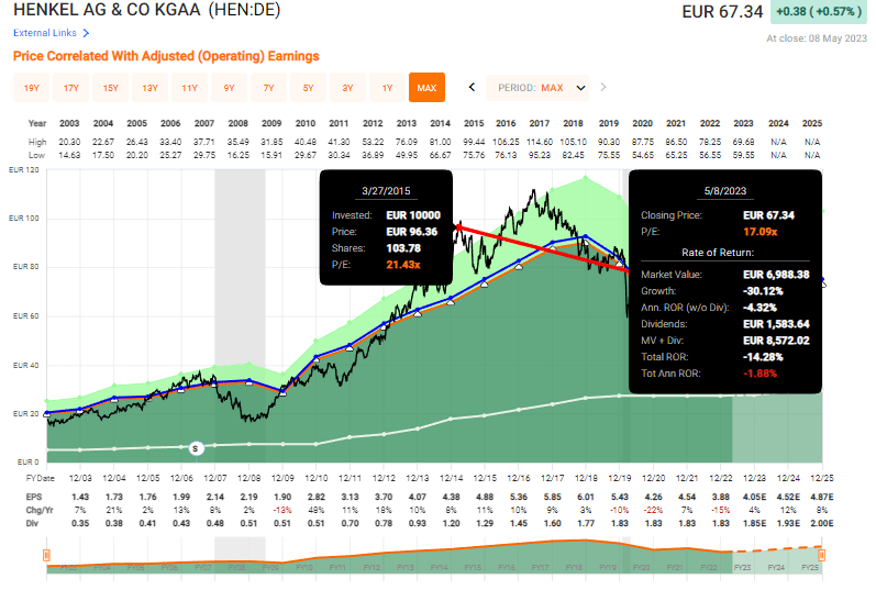 Henkel: A Fairly Valued Stalwart, But With Some Issues (OTCMKTS:HENKY ...