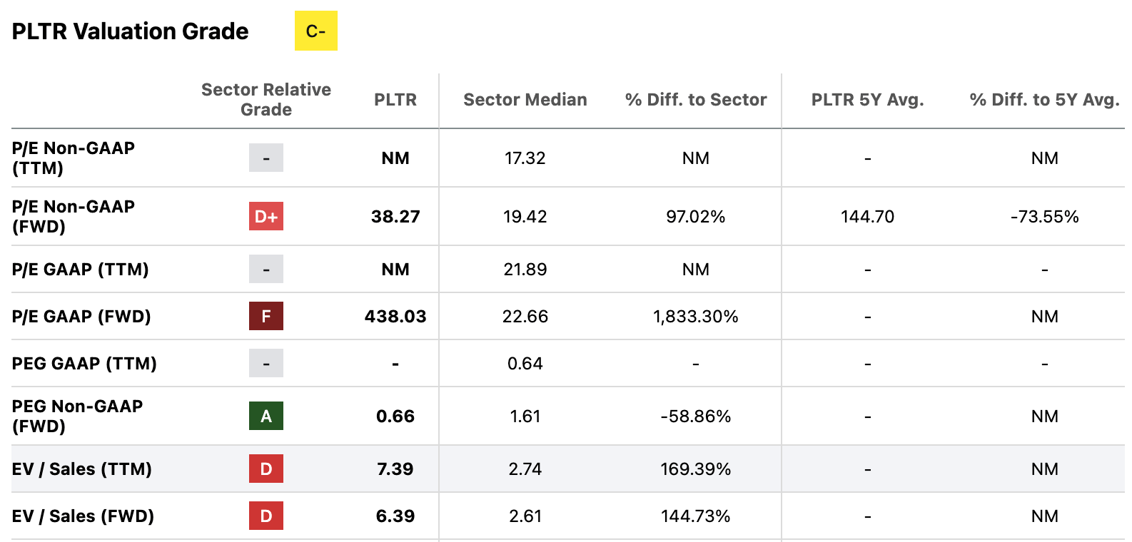 Palantir Technologies: Just Getting Warmed Up After Q1 (Rating Upgrade ...