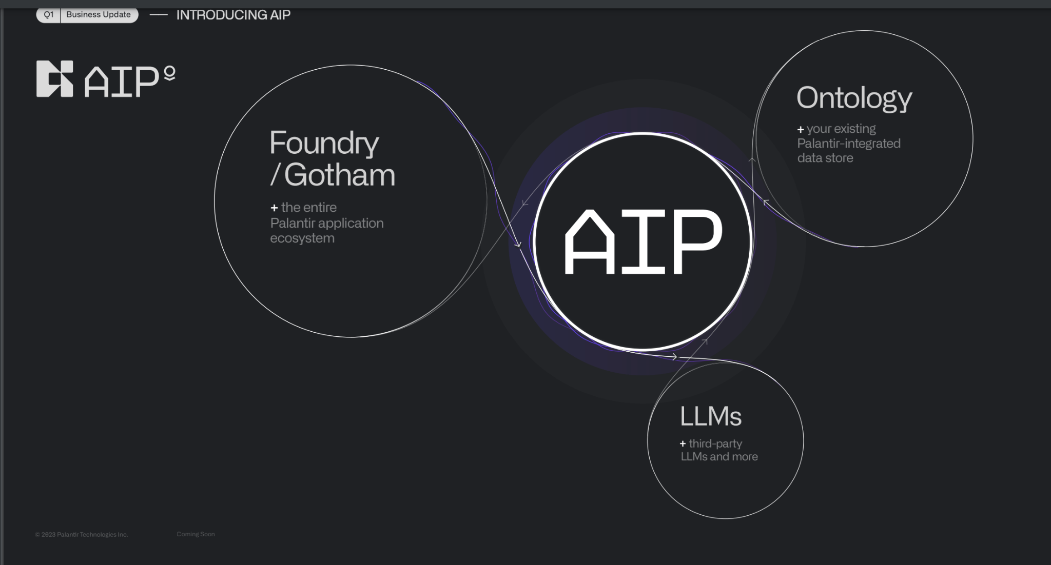 Palantir Technologies: Just Getting Warmed Up After Q1 (Rating Upgrade ...