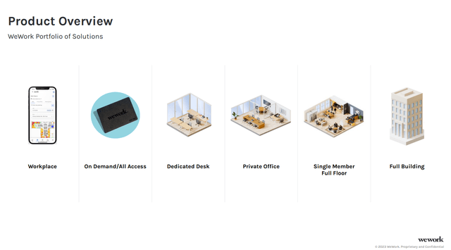 WeWork: Business Model Doesn't Work (NYSE:WE) | Seeking Alpha