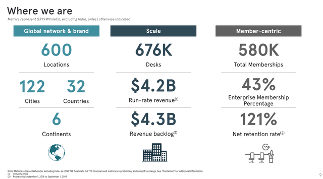 WeWork: Business Model Doesn't Work (NYSE:WE) | Seeking Alpha
