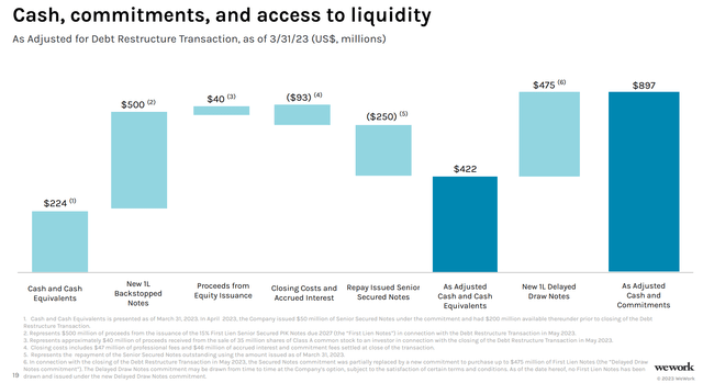 WeWork: Business Model Doesn't Work (NYSE:WE) | Seeking Alpha