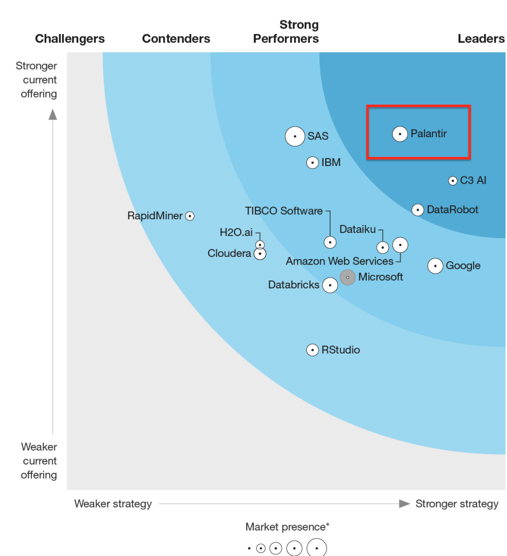 Palantir: Super Q1 Earnings With Strong AI Defense Tailwinds (Rating ...