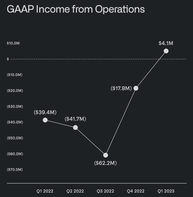 Palantir: Super Q1 Earnings With Strong AI Defense Tailwinds (Rating ...