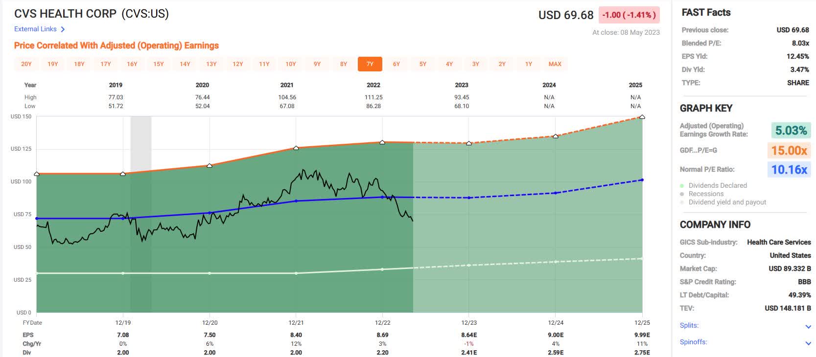 CVS Health: Investors Getting A Bellyache (NYSE:CVS) | Seeking Alpha