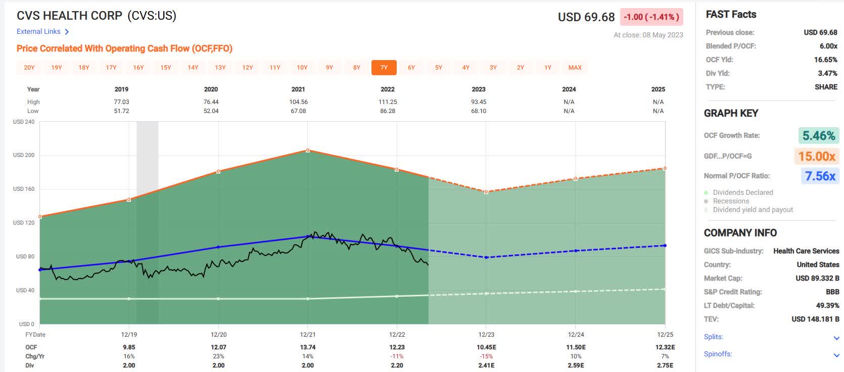 CVS Health: Investors Getting A Bellyache (NYSE:CVS) | Seeking Alpha