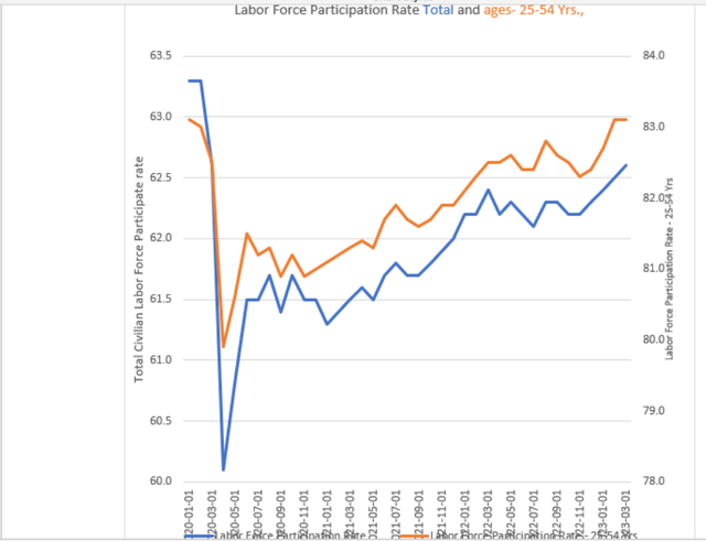 Determinants Of Economic Growth - Part I - Labor Supply | Seeking Alpha