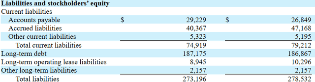 Nevro Stock: Potentially Better Than SCS Treatment, Undervalued (NVRO ...