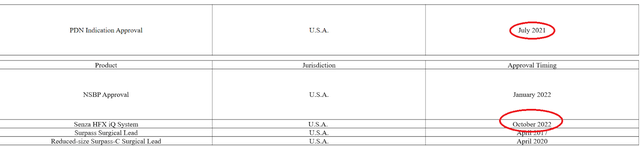 Nevro Stock: Potentially Better Than SCS Treatment, Undervalued (NVRO ...