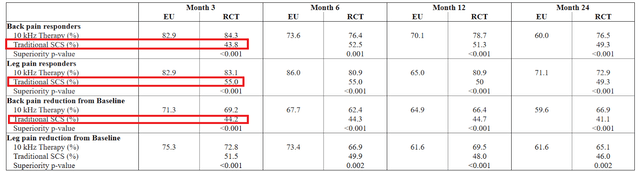 Nevro Stock: Potentially Better Than SCS Treatment, Undervalued (NVRO ...