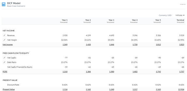 Fleetcor Technologies: Integration Of EV Acquisitions, Growth (NYSE:FLT ...