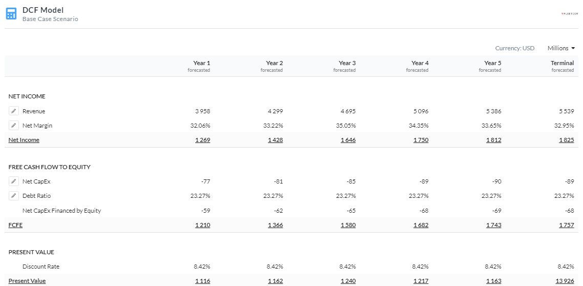 Fleetcor Technologies: Integration Of EV Acquisitions, Growth (NYSE:FLT ...