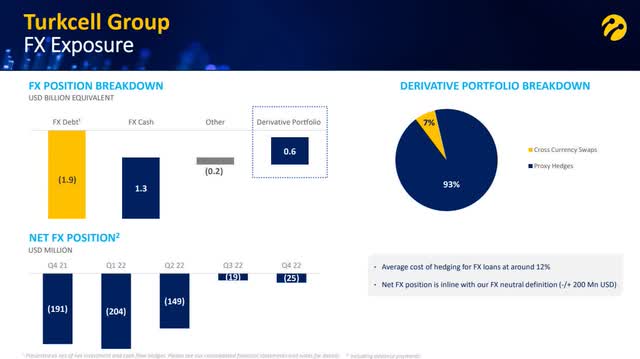 Turkcell: Successfully Navigating Inflation (NYSE:TKC) | Seeking Alpha