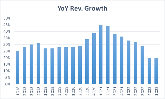Five9: An Interesting Tech Stock To Watch As The Economy Faces Pressure ...