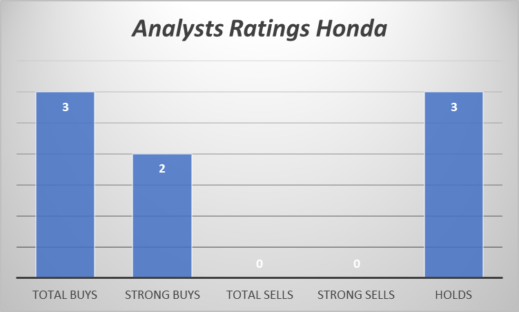 Honda Stock: Doing Everything Right But Still A Hold (NYSE:HMC ...