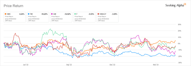 Honda Stock: Doing Everything Right But Still A Hold (NYSE:HMC ...