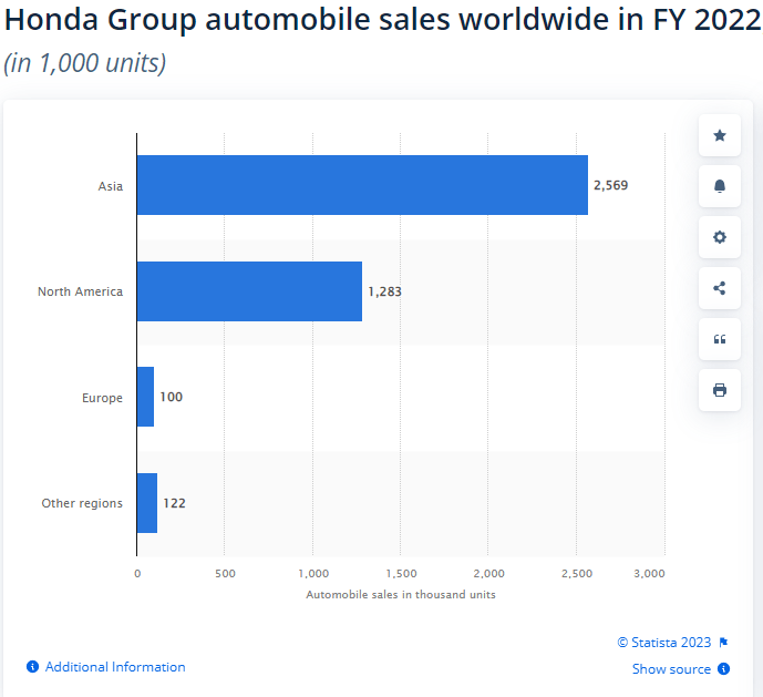 Honda Stock: Doing Everything Right But Still A Hold (NYSE:HMC ...