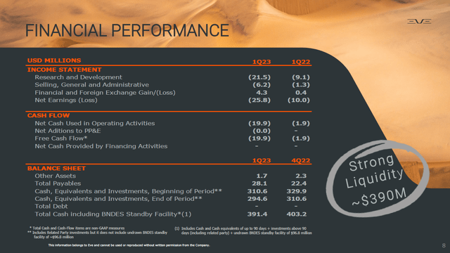 Eve Holding Stock: High-Risk, High-Reward eVTOL Future Bet (EVEX ...