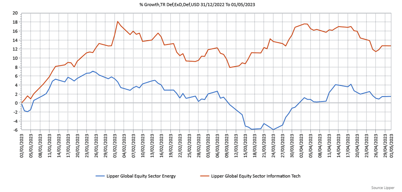 The Strange Return Of Growth | Seeking Alpha
