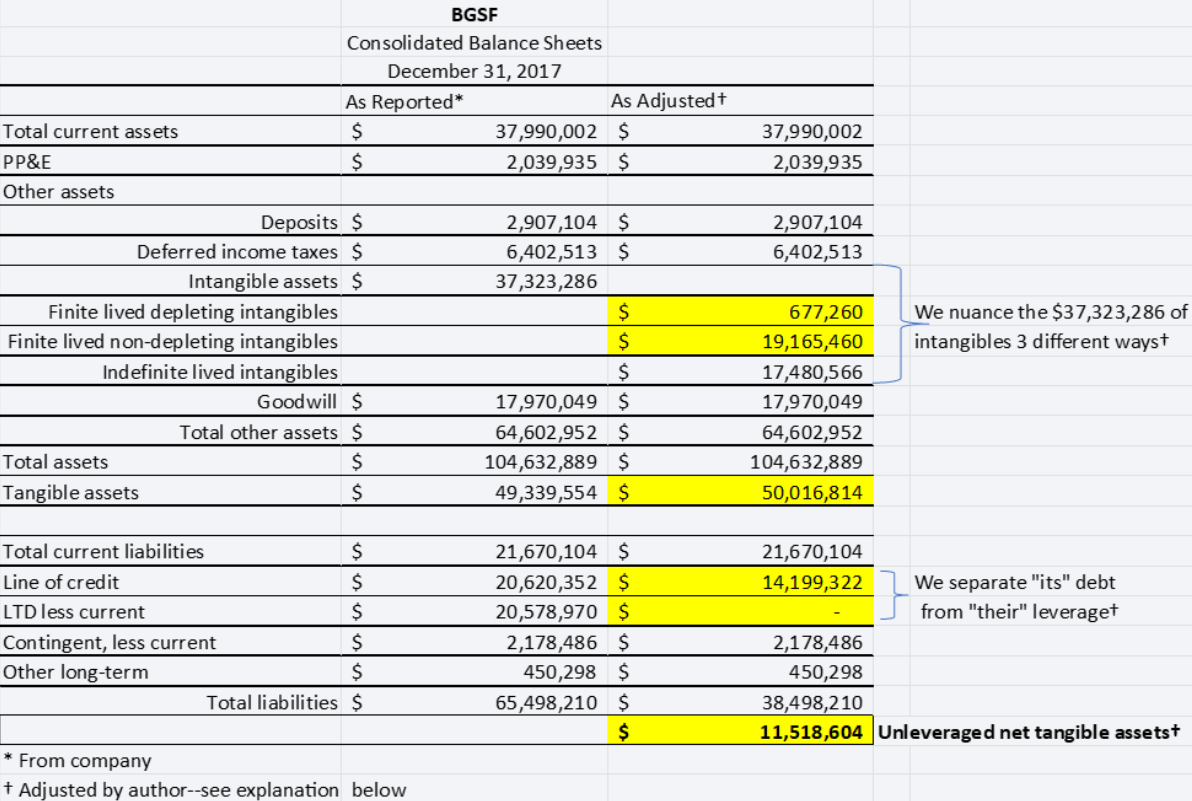 BGSF’s Excessive Expenses Trumped By Growth, Durable Competitive ...