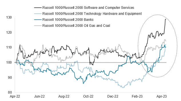 Equity Rally Takes A Defensive Spin In April | Seeking Alpha