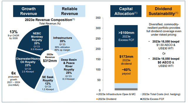 Topaz Energy: A 5.8% Dividend Yield While Waiting For Higher Natural ...