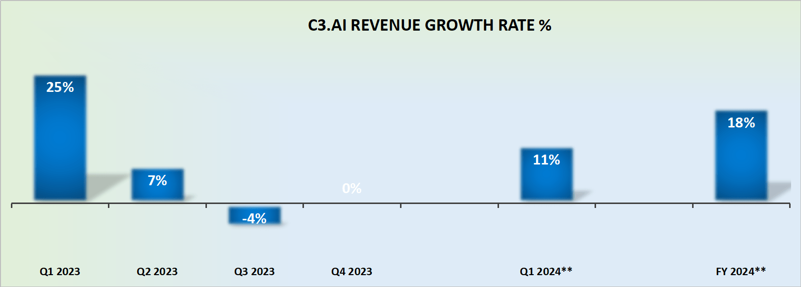 C3.ai Fiscal Q4 Earnings: Some Positive And Negative Aspects (NYSE:AI ...