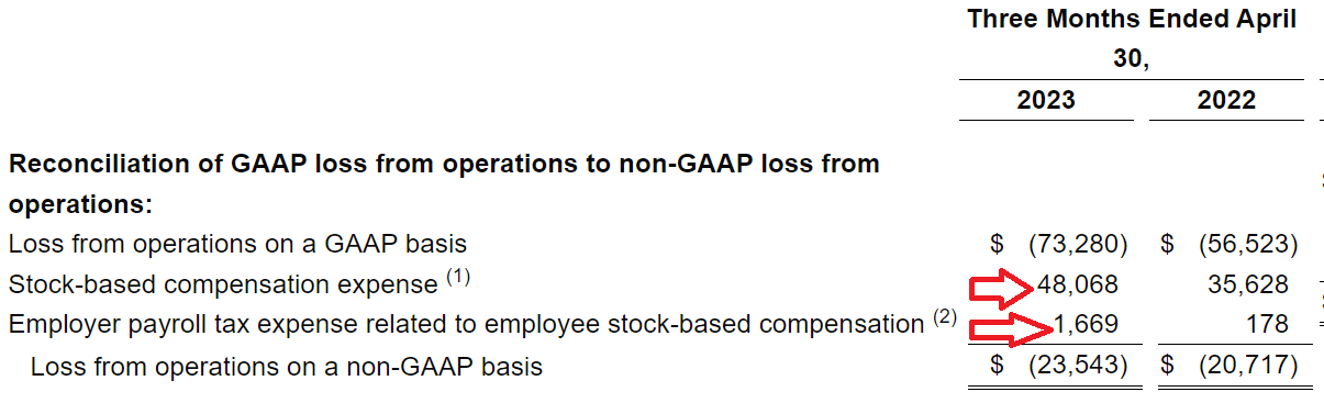 C3.ai Fiscal Q4 Earnings: Some Positive And Negative Aspects (NYSE:AI) | Seeking Alpha
